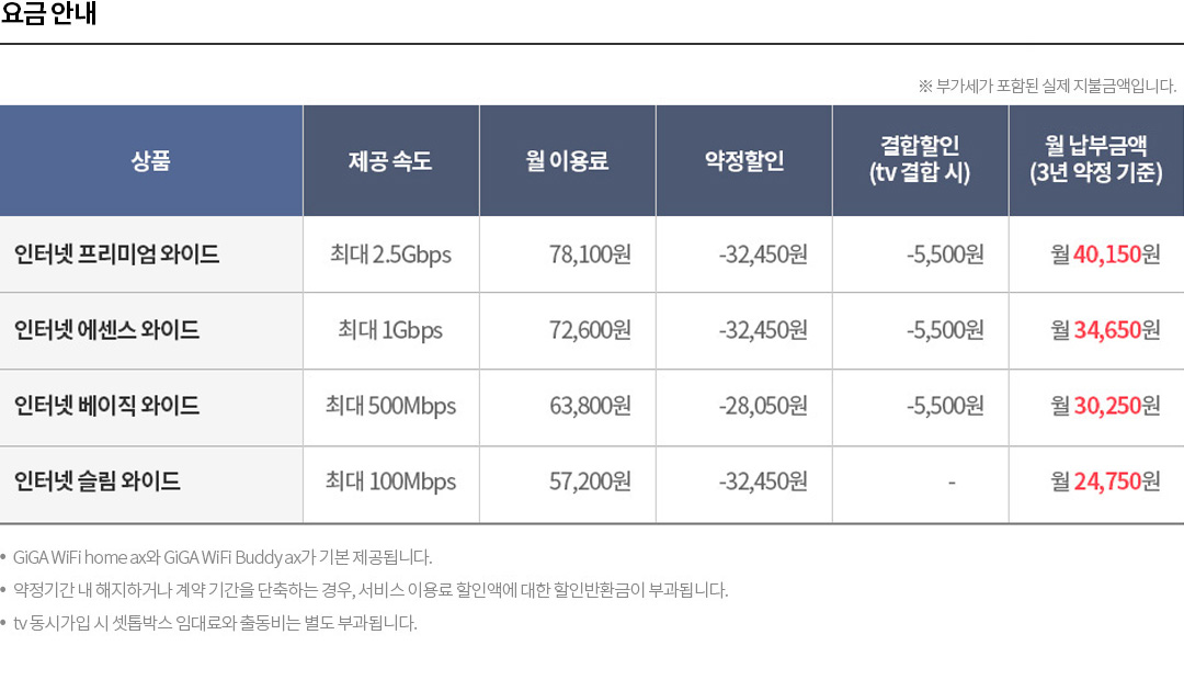 KT 올레 판매샵 1600-8028